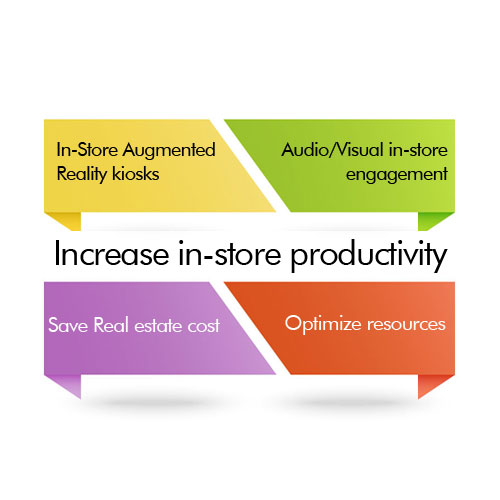 Visual Commerce | Virtual Walkthrough | Augmented Reality